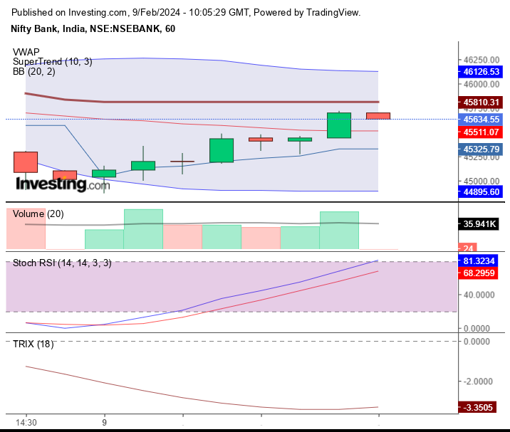 Things to note(Traders&Investors): 12 Feb 2024 Mon,@8.20AM Clone ...