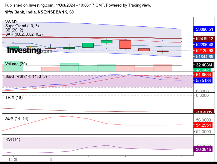Things to note(Traders&Investors): 7Oct 2024 Mon ,@8.20AM Clone ...