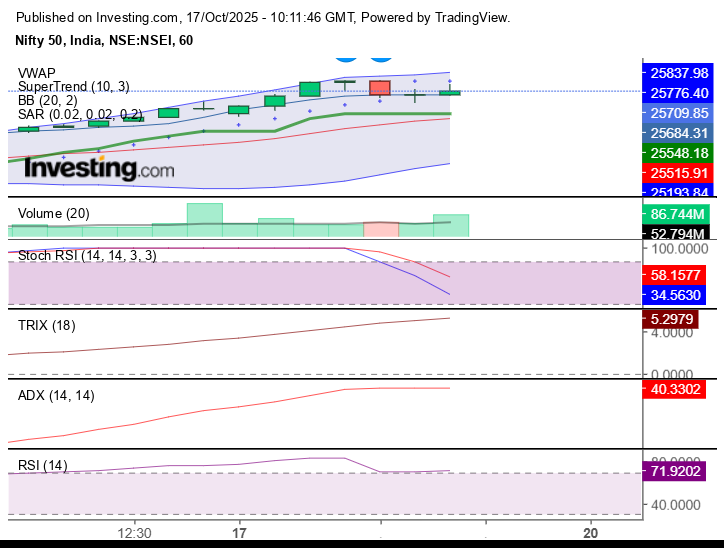 Things to note(Traders&Investors): 20 Oct 2025 Mon ,@8.20AM Clone ...