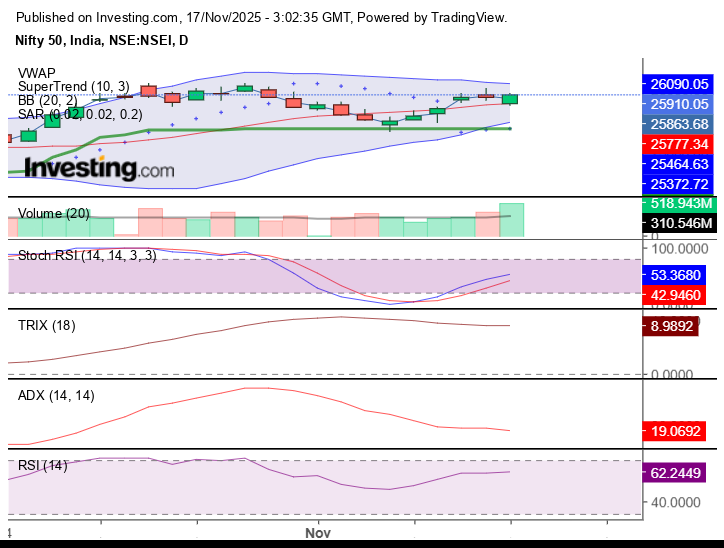 Things to note(Traders&Investors): 17Nov 2025 Mon,@8.20AM Clone Clone ...